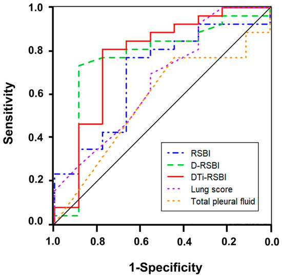 Predicting Successful Weaning through Sonographic Measurement of the ...