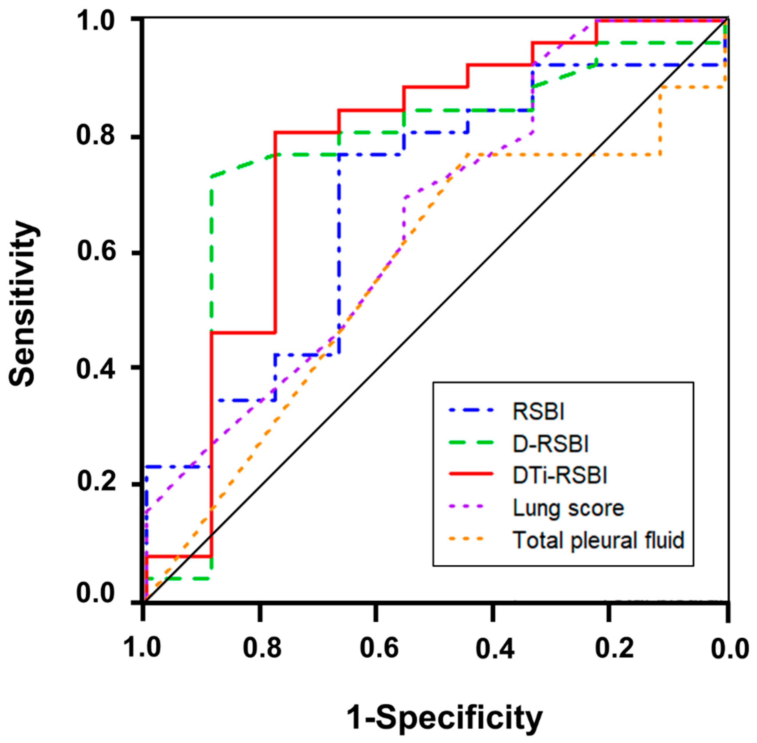 Predicting Successful Weaning through Sonographic Measurement of the Rapid Shallow Breathing Index