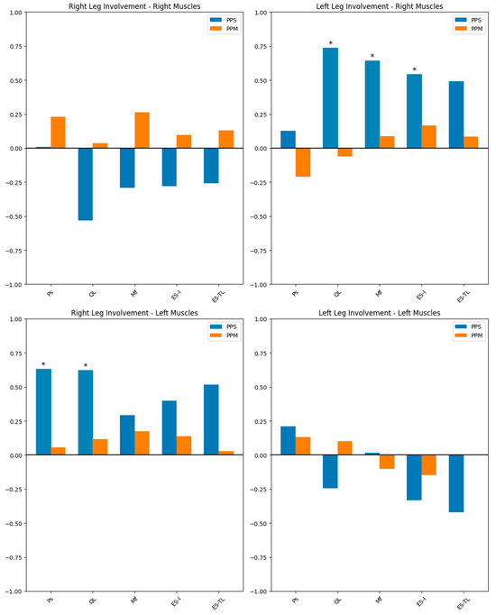 Differentiation of Post-Polio Syndrome from Prior Poliomyelitis Sequela ...