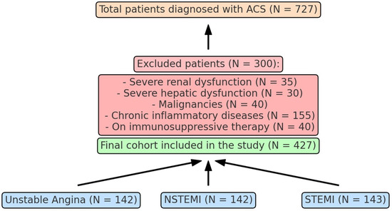 The Role of Triglyceride/HDL Ratio, Triglyceride–Glucose Index, and Pan ...