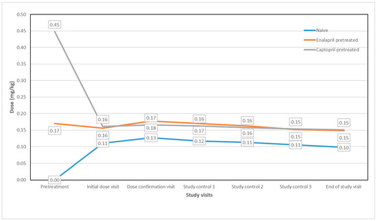 Clinical and Hemodynamic Outcomes with Enalapril Orodispersible ...