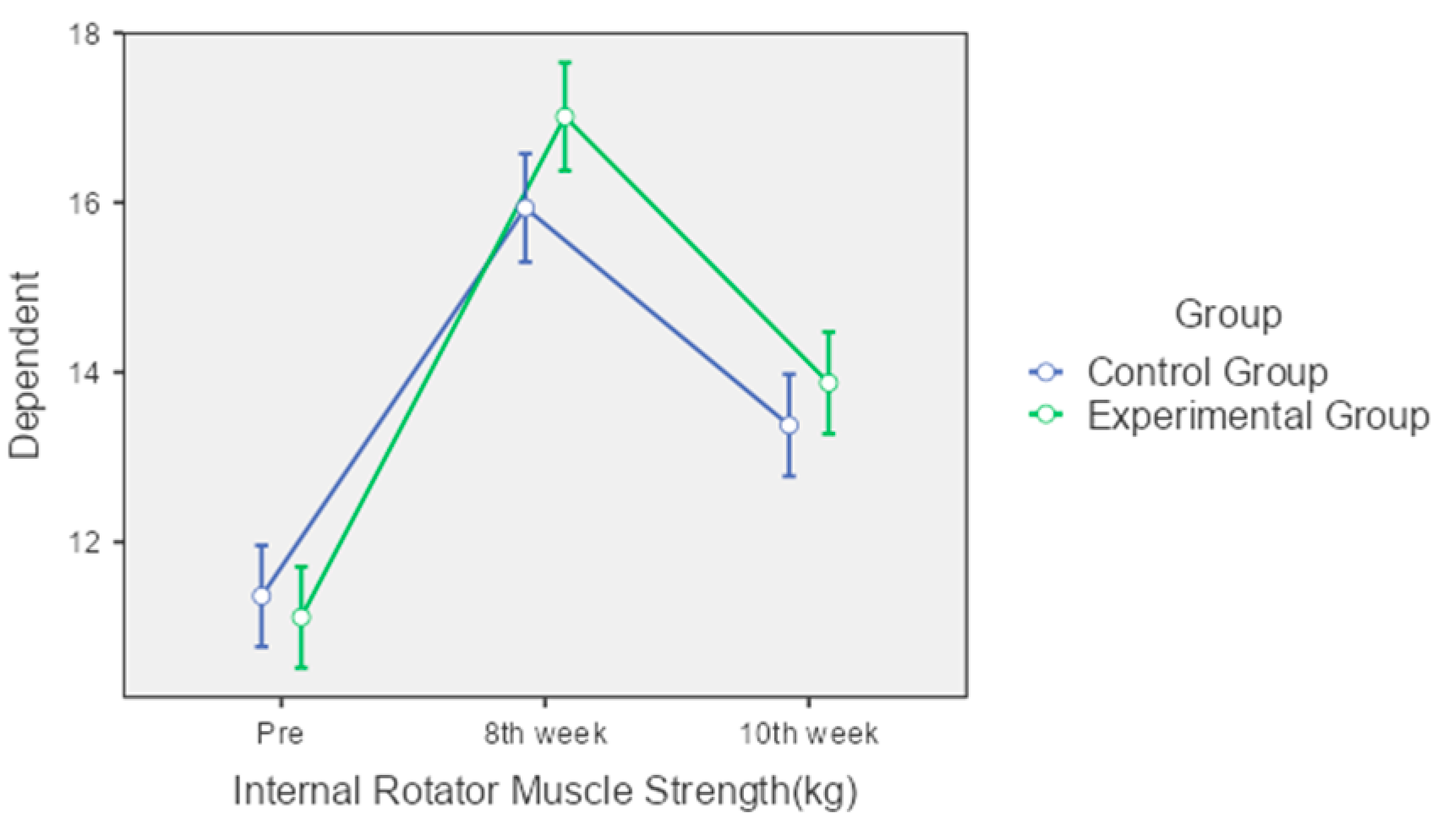 Effect of Kinematic Chain Exercise Protocol on Throwing Performance and ...