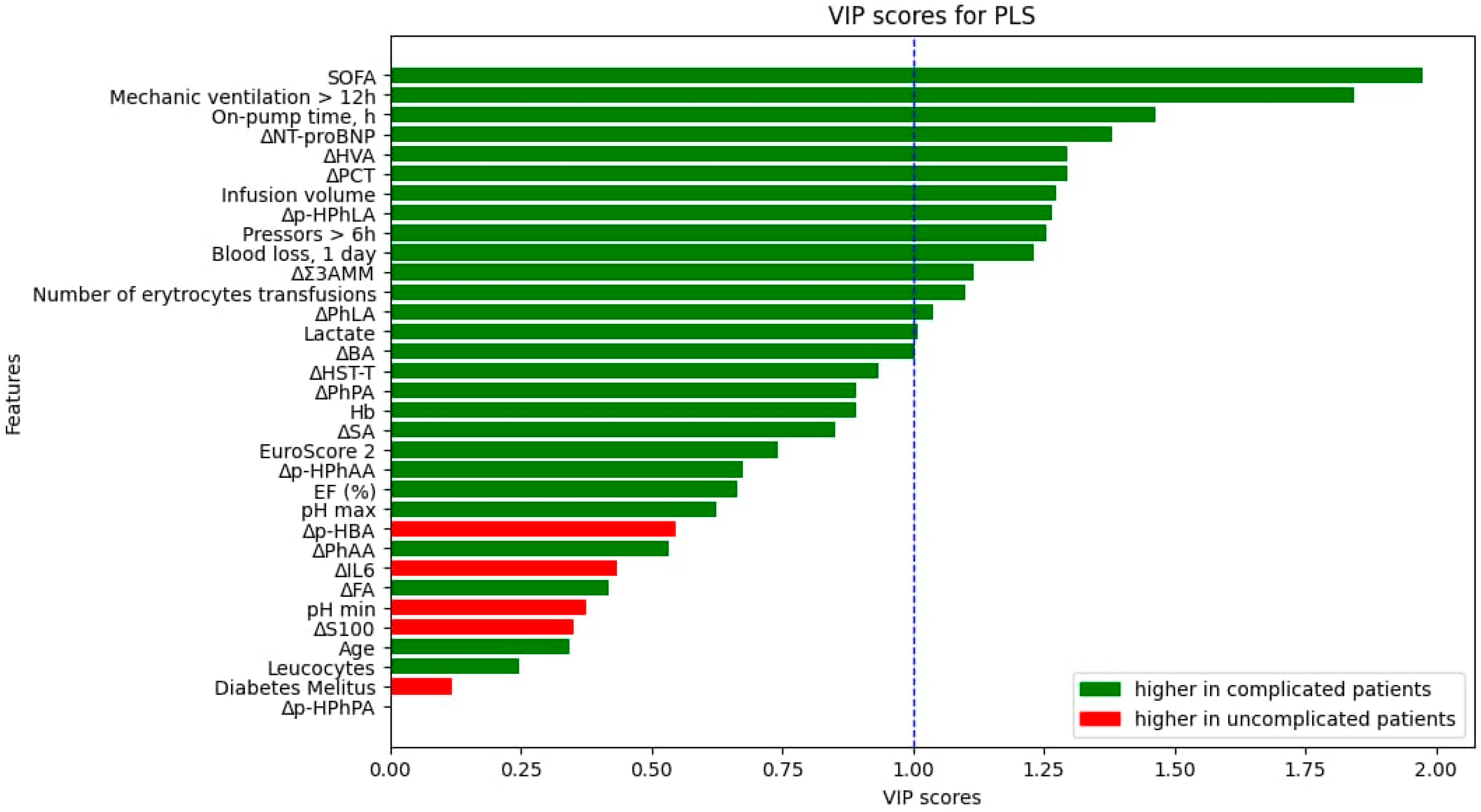 JCM | Free Full-Text | An Integrated Approach Based on Clinical Data ...