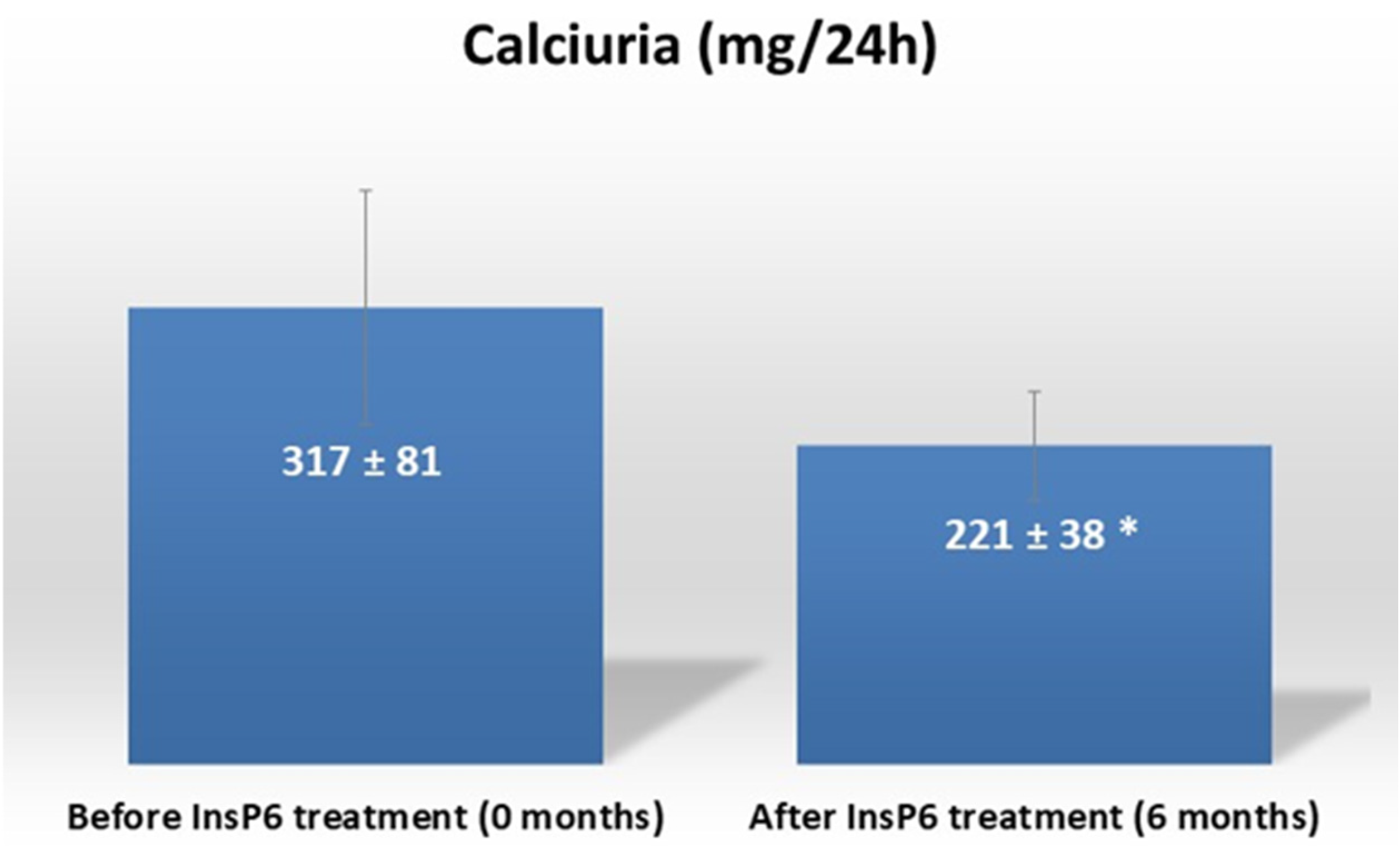 Phytate Effects on Incomplete Distal Renal Tubular Acidosis