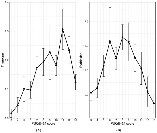 The Role of hCG and Histamine in Emesis Gravidarum and Use of a Chewing ...
