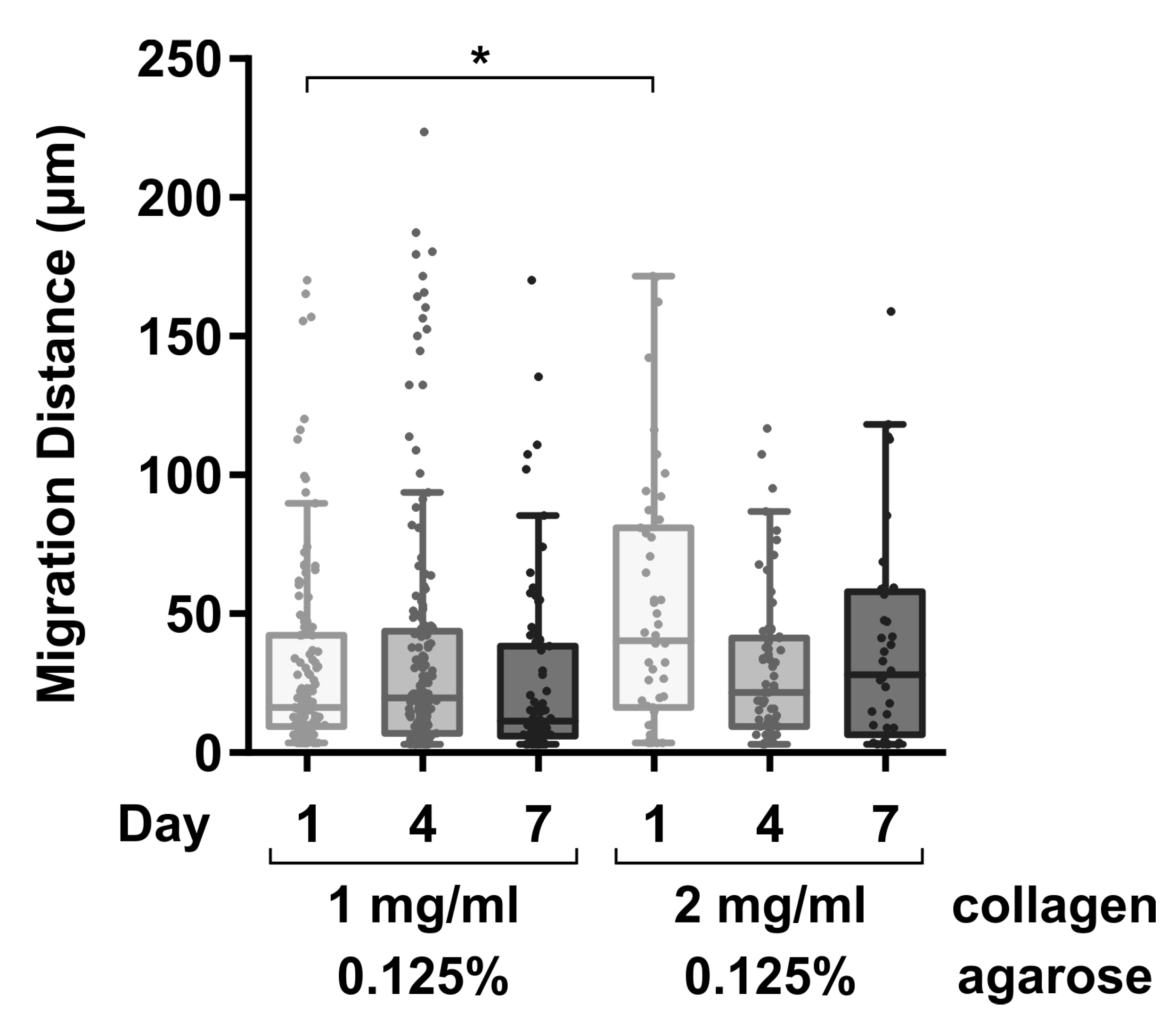 Improved Composite Hydrogel for Bioengineered Tracheal Graft ...
