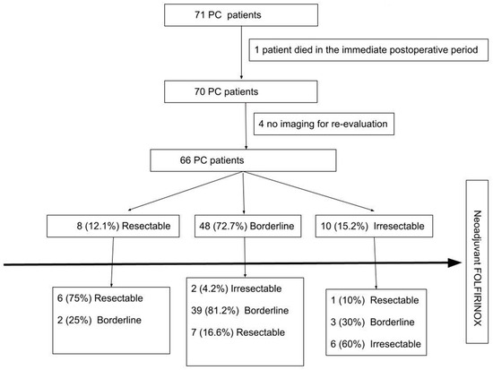 The Relationship between Treatment Response and Overall Survival in ...