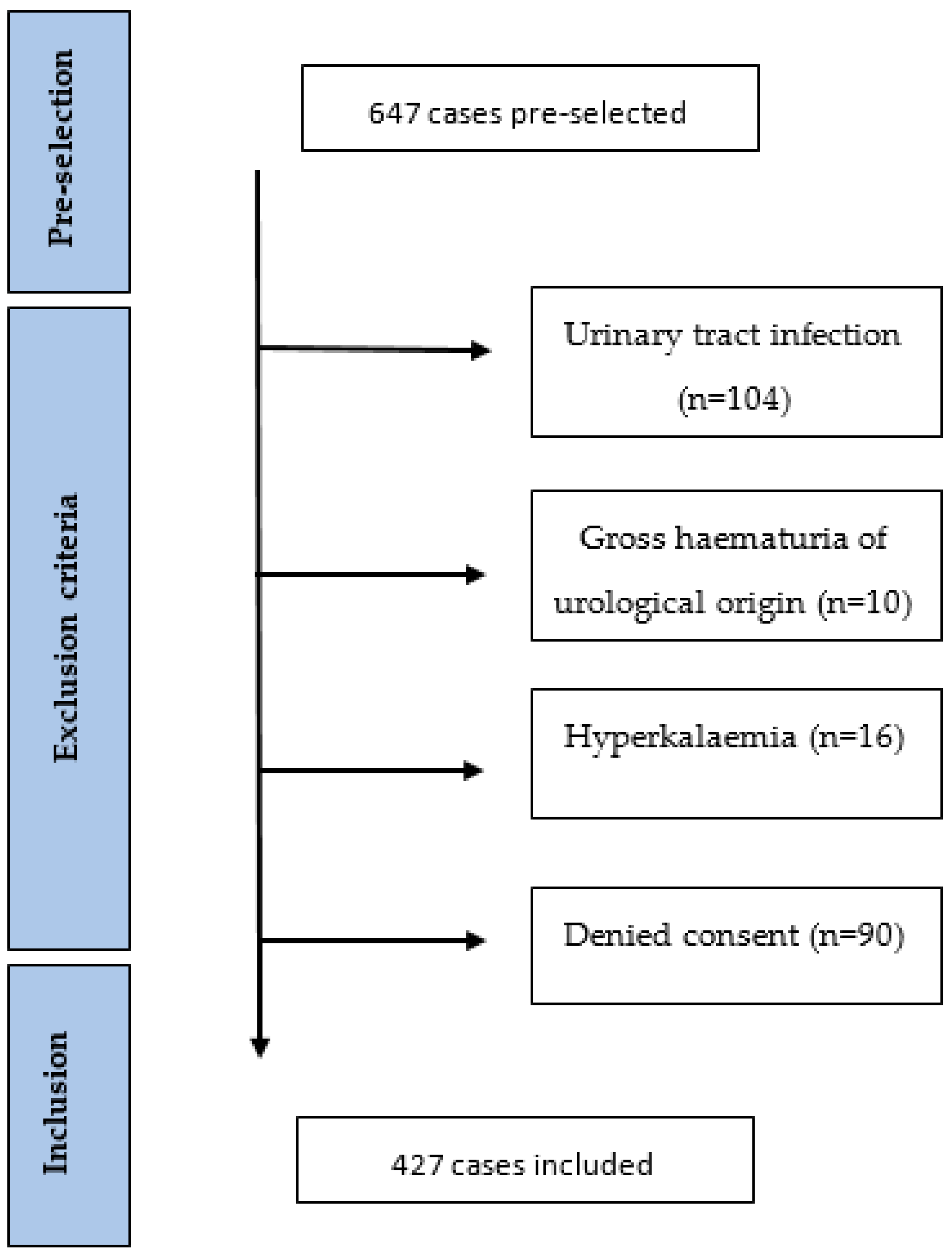 Proteinuria Assessment and Therapeutic Implementation in Chronic Kidney ...