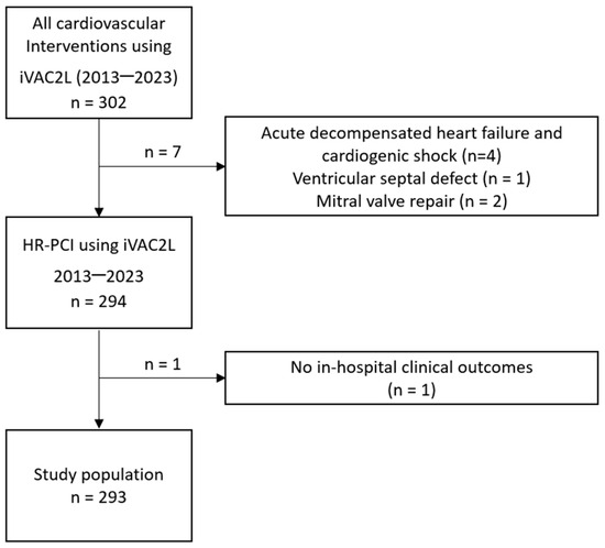 Pulsatile Left Ventricular Assistance in High-Risk Percutaneous ...