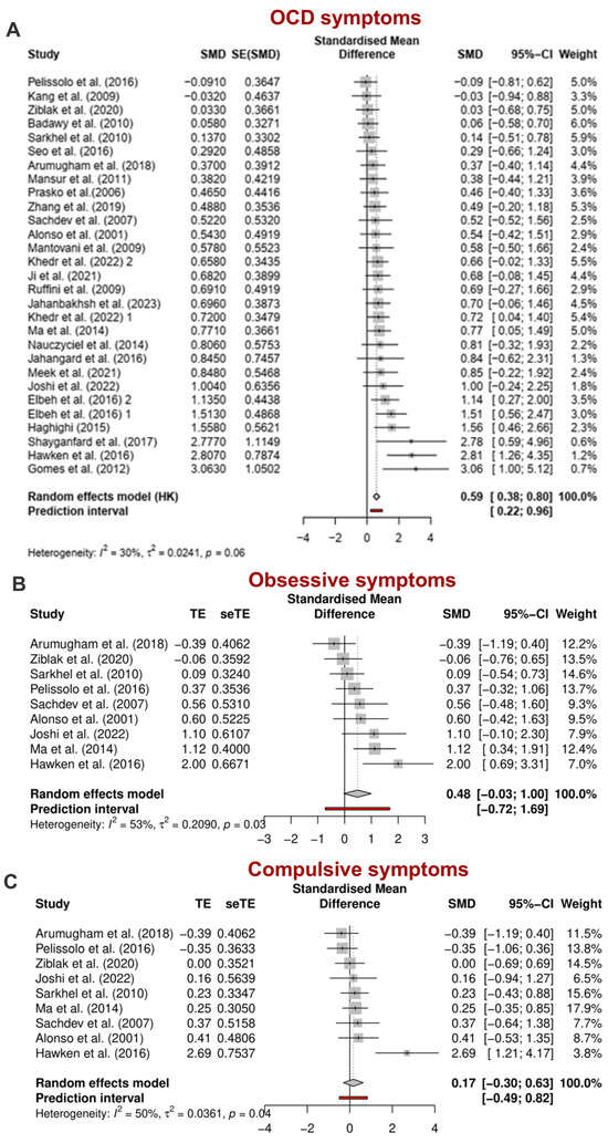 Metaanalysis of Repetitive Transcranial Magnetic Stimulation (rTMS ...