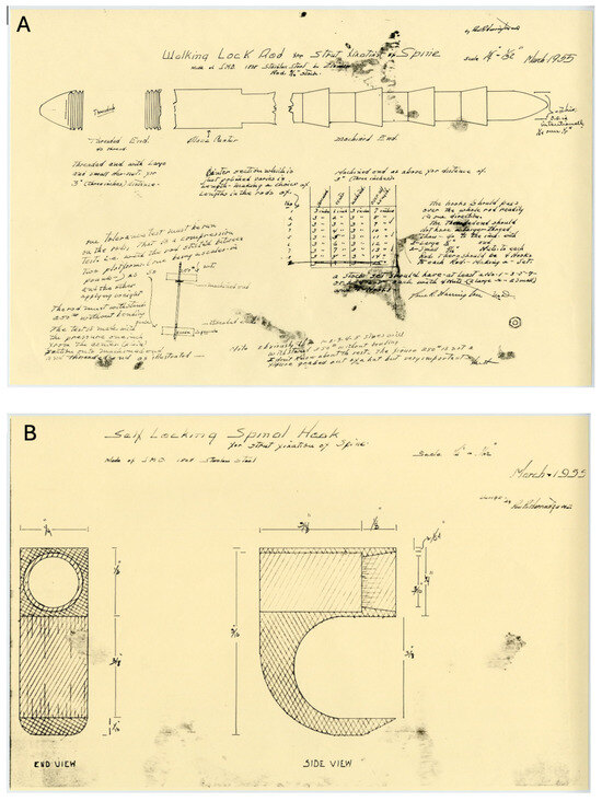 The Legacy of Harrington’s Rod and the Evolution of Long-Segment ...