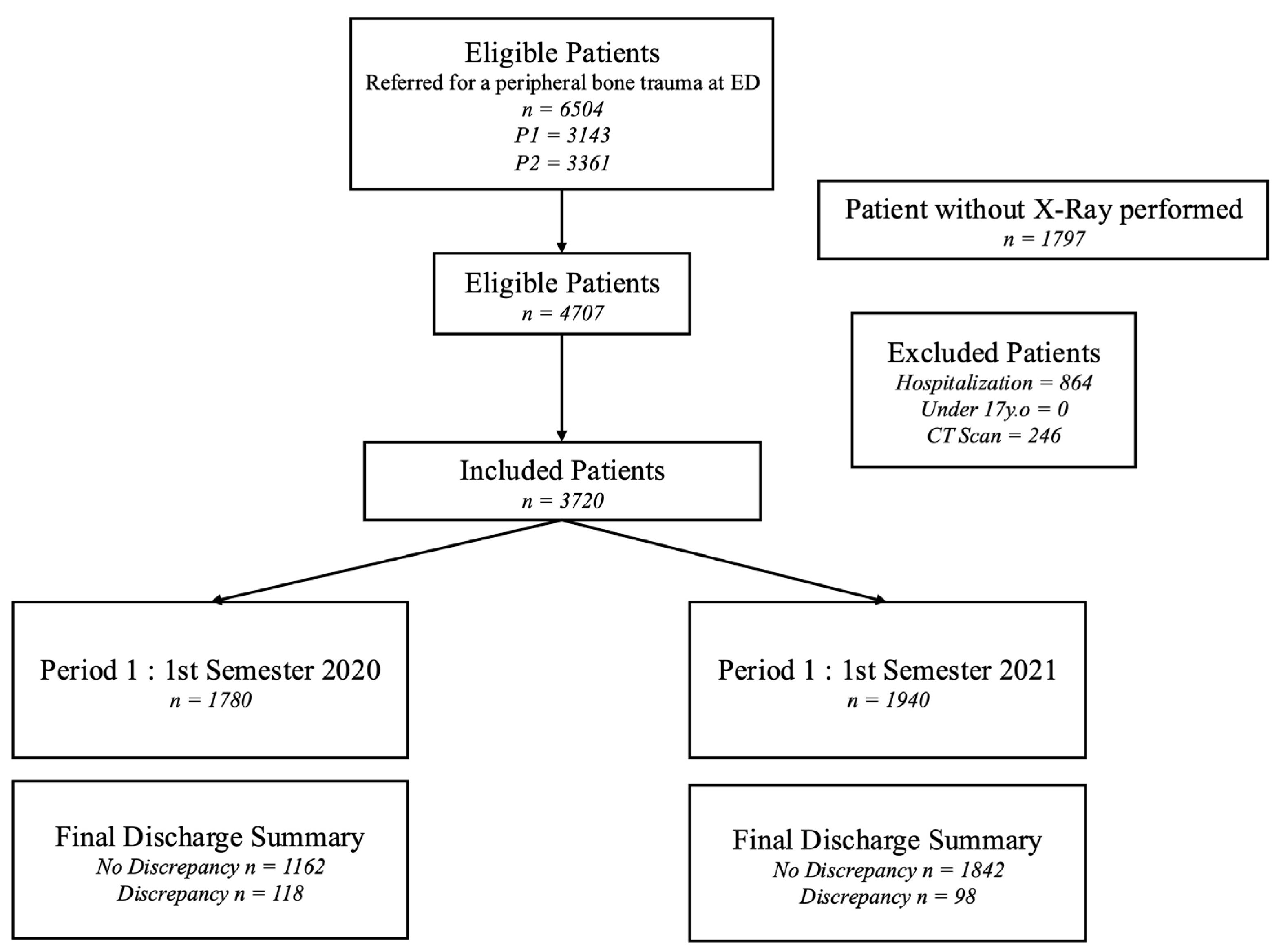 Effectiveness of an Artificial Intelligence Software for Limb ...