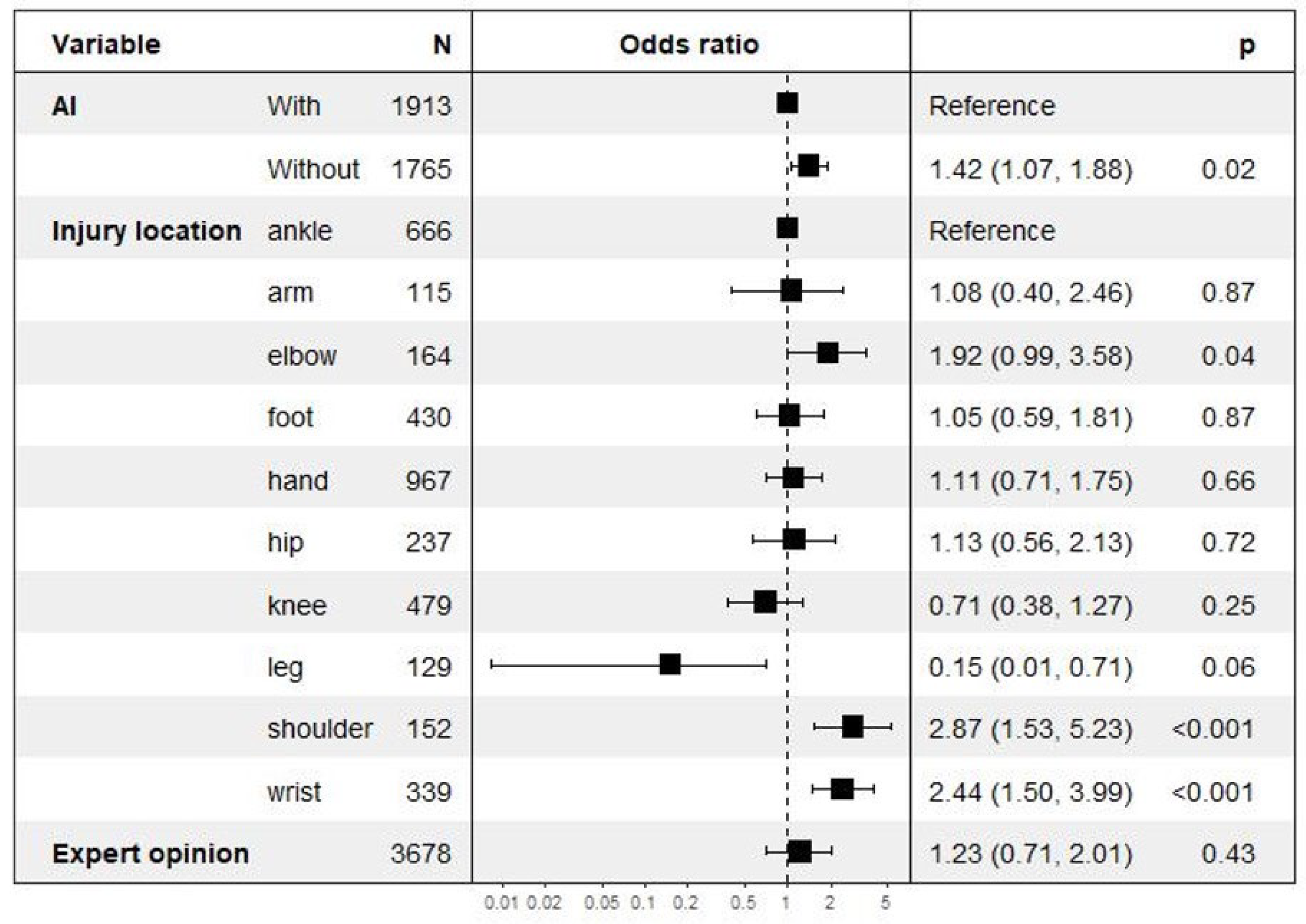 Effectiveness of an Artificial Intelligence Software for Limb ...