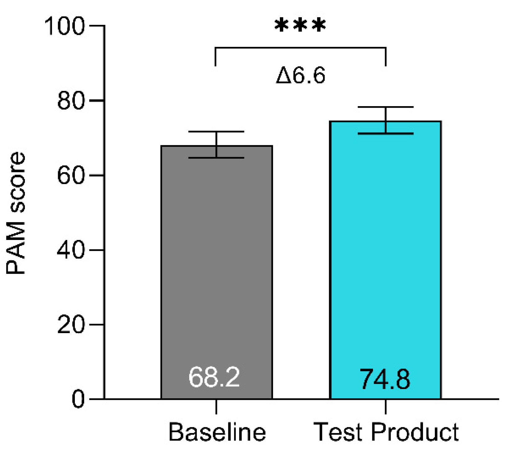 Evaluating the Effect of a Novel Digital Ostomy Device on Leakage ...