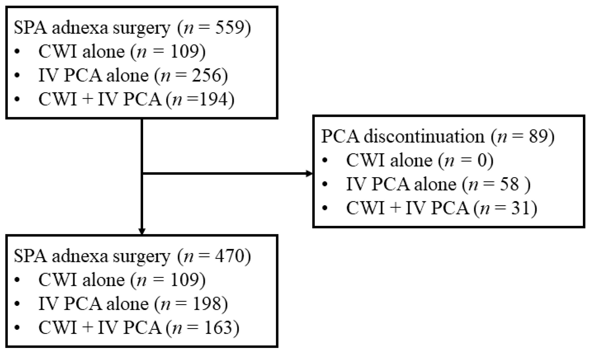 Can a Continuous Wound Infiltration System Replace Intravenous Patient ...