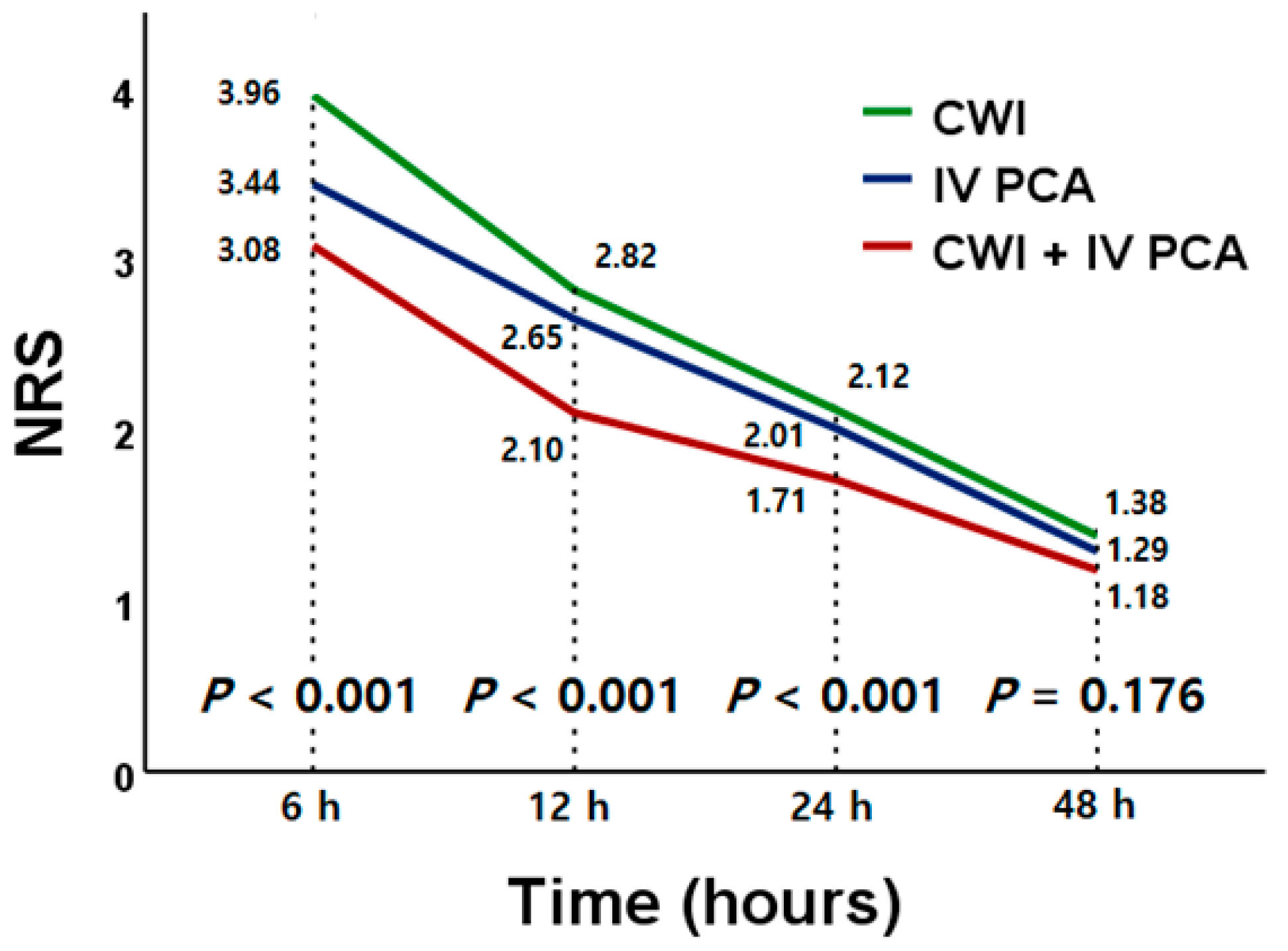 Can a Continuous Wound Infiltration System Replace Intravenous Patient ...