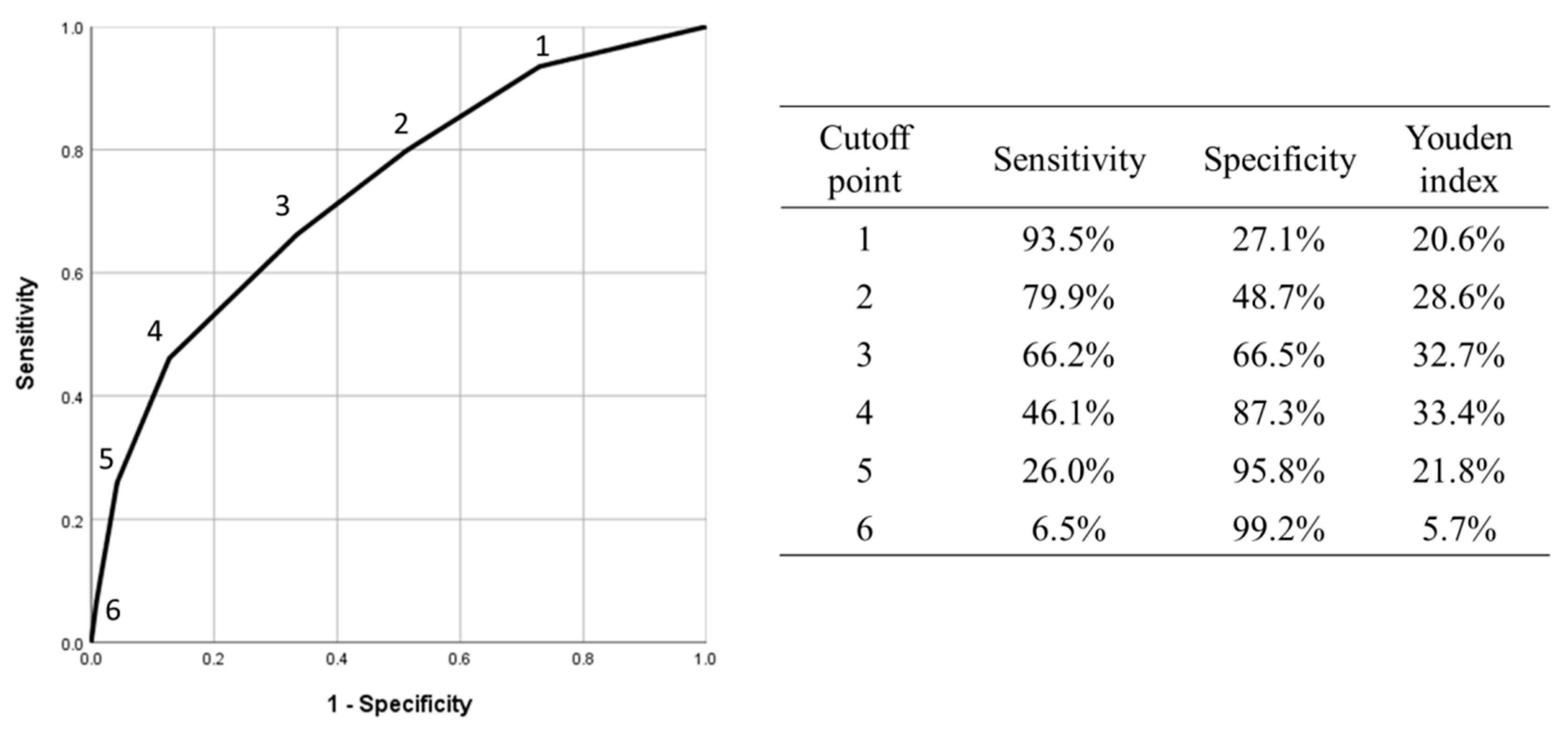 Pericholecystic Fat Stranding as a Predictive Factor of Length of Stays ...
