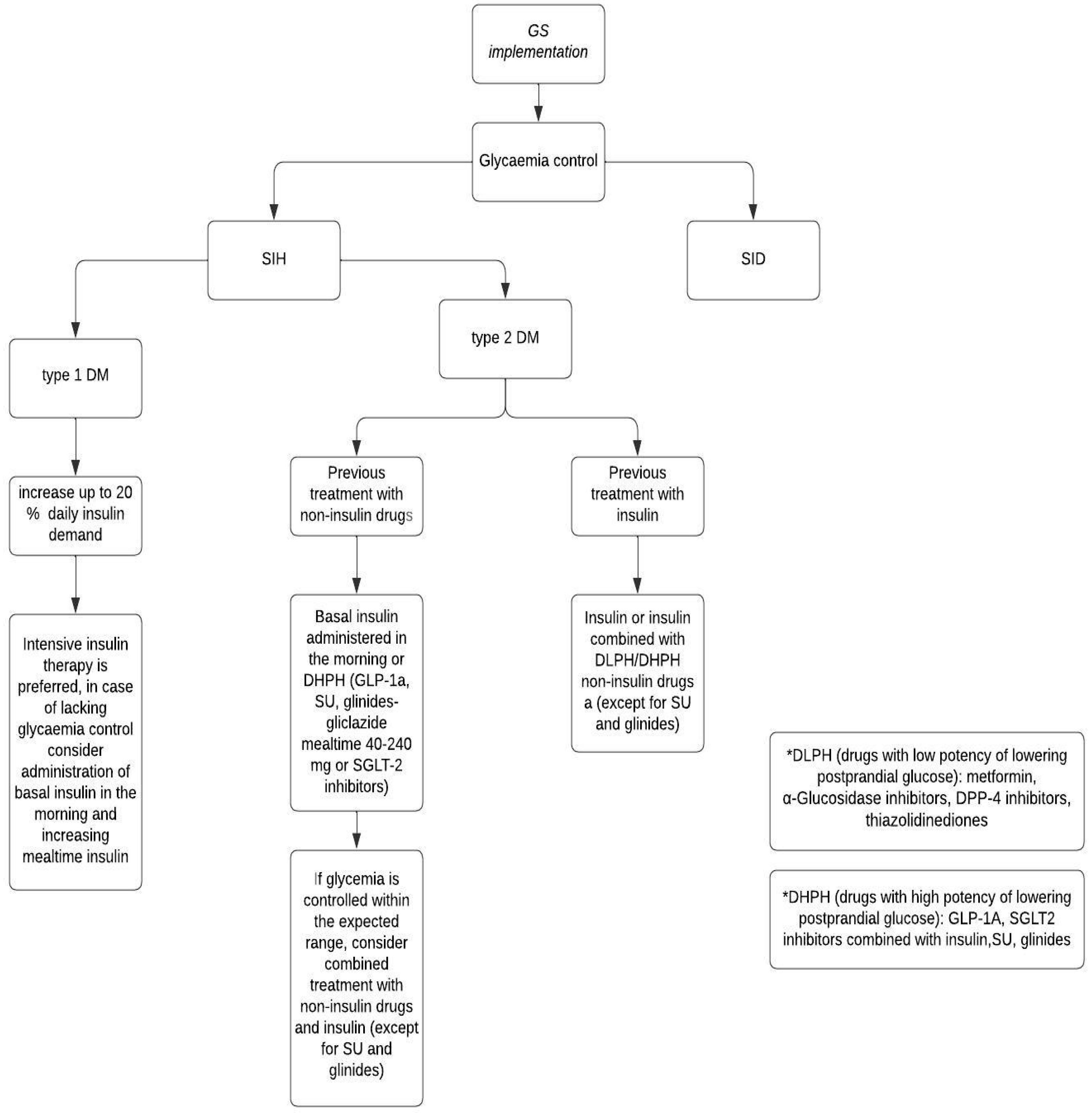 Is It Time for a New Algorithm for the Pharmacotherapy of Steroid ...