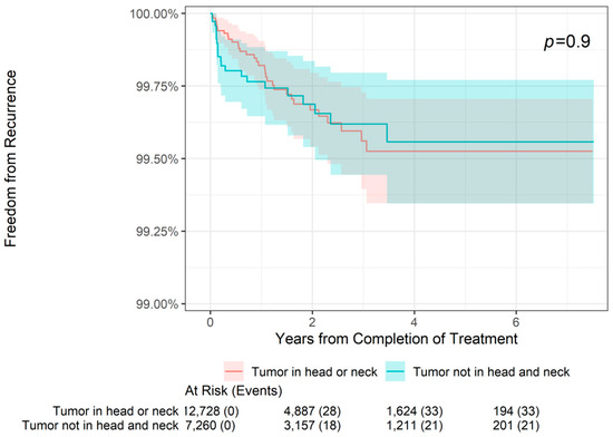 Image-Guided Superficial Radiation Therapy for Basal and Squamous Cell ...