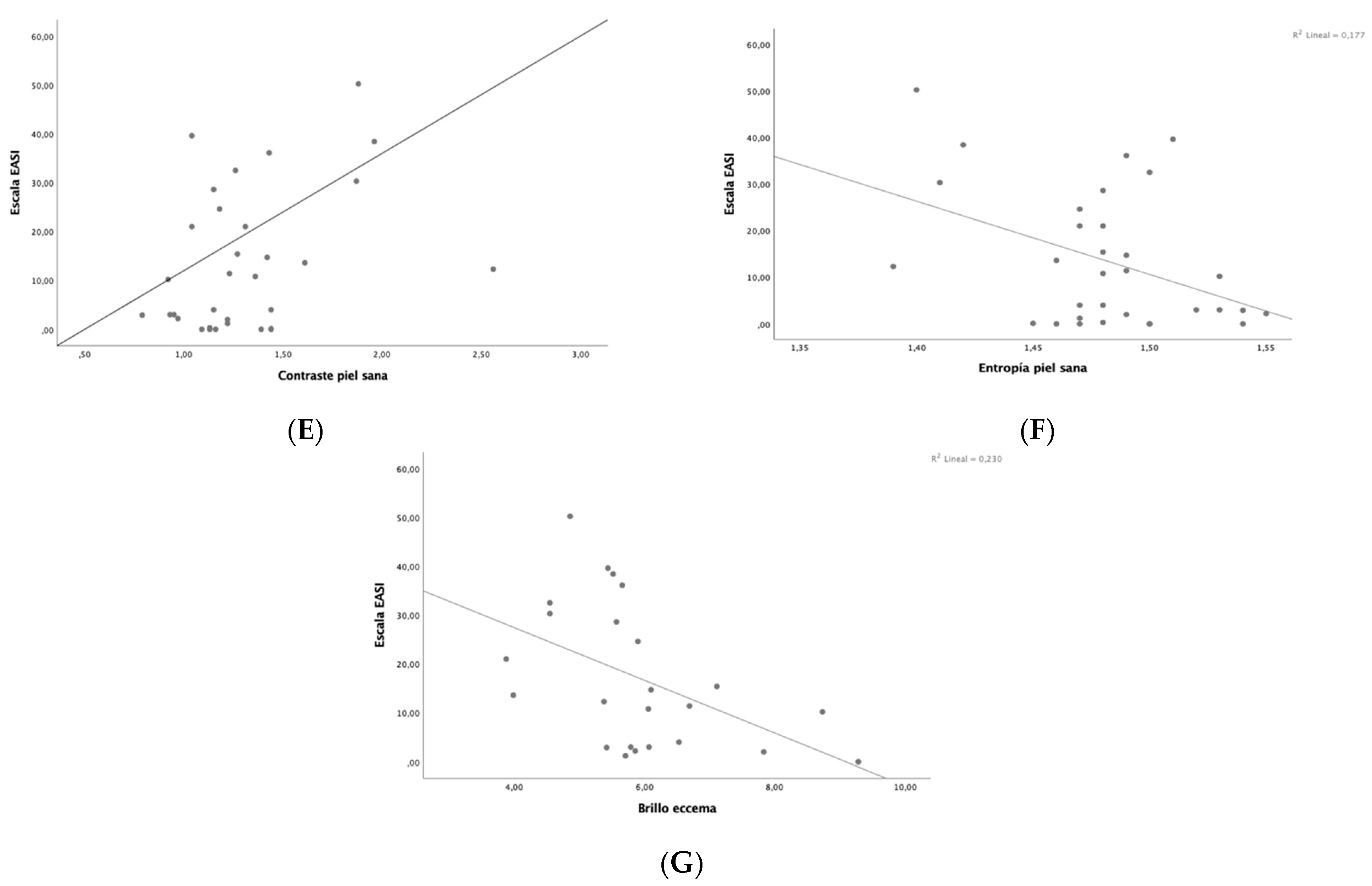Skin Barrier Function and Microtopography in Patients with Atopic ...