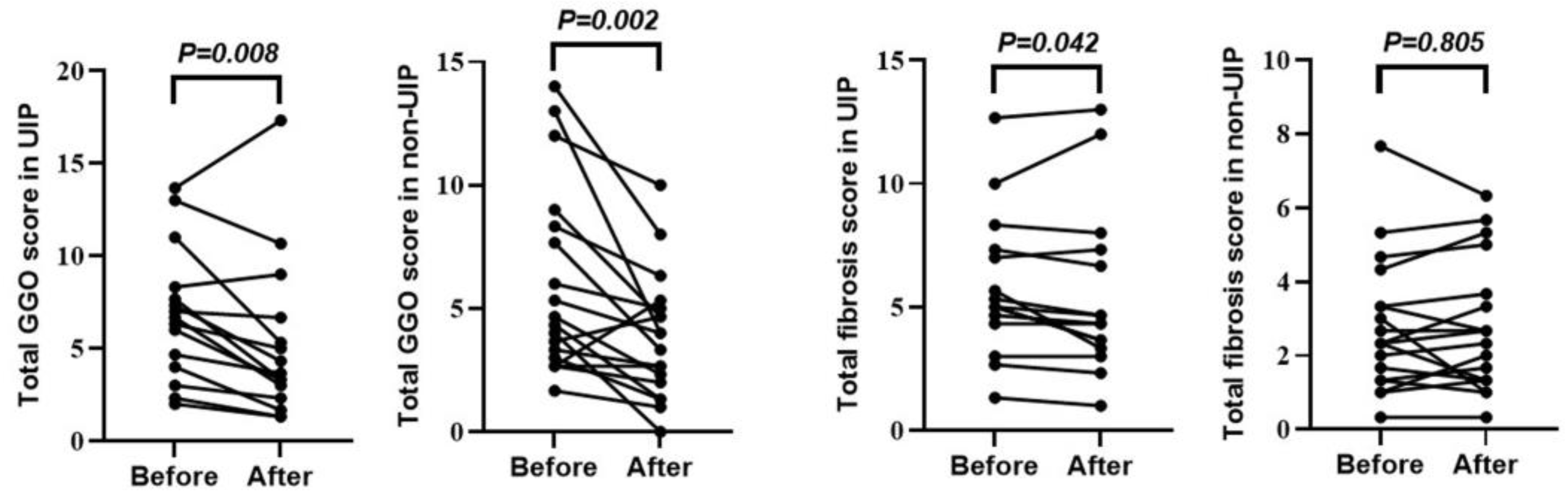 The Therapeutic Efficacy of Abatacept for Rheumatoid Arthritis ...