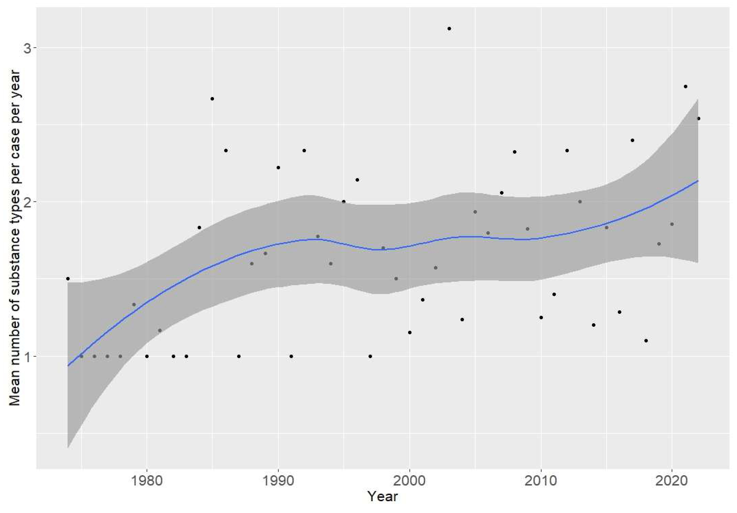 Abuse of Anabolic-Androgenic Steroids as a Social Phenomenon and ...