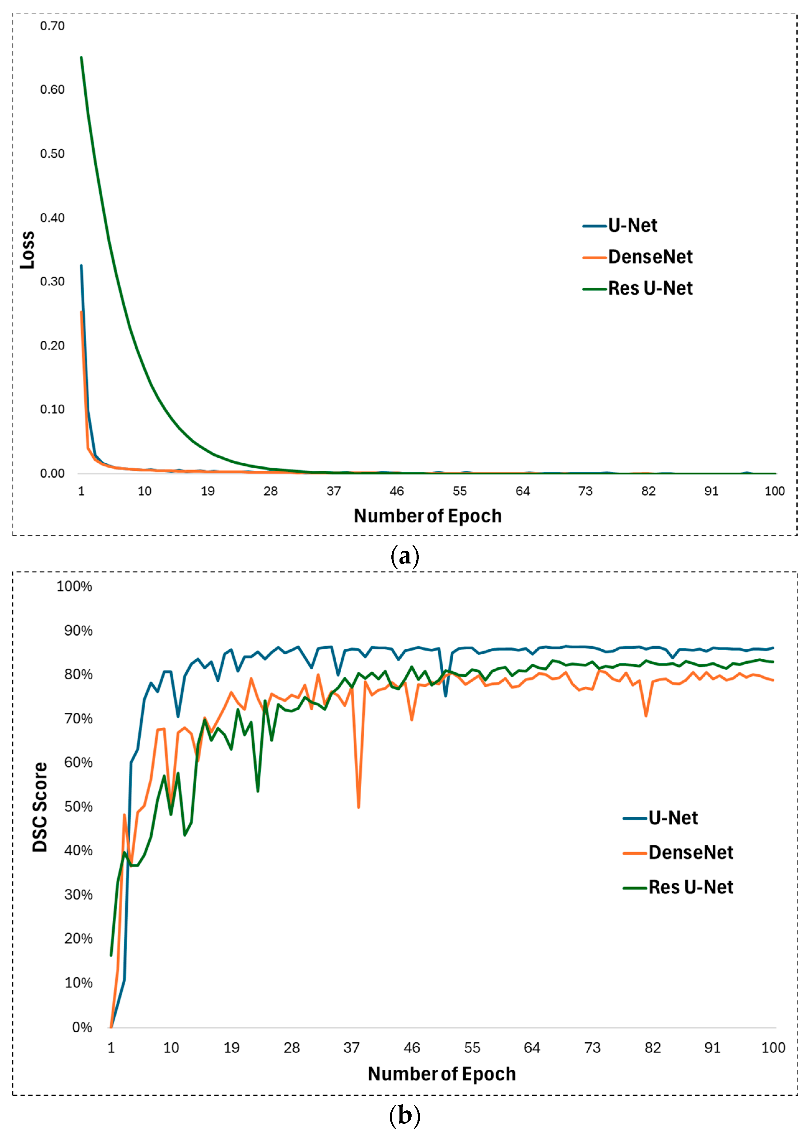 Fully Automated Detection of the Appendix Using U-Net Deep Learning ...