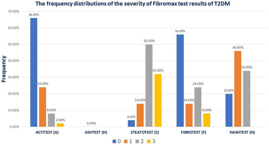 Novel Biomarkers of Grade I Left Ventricular Diastolic Dysfunction in ...