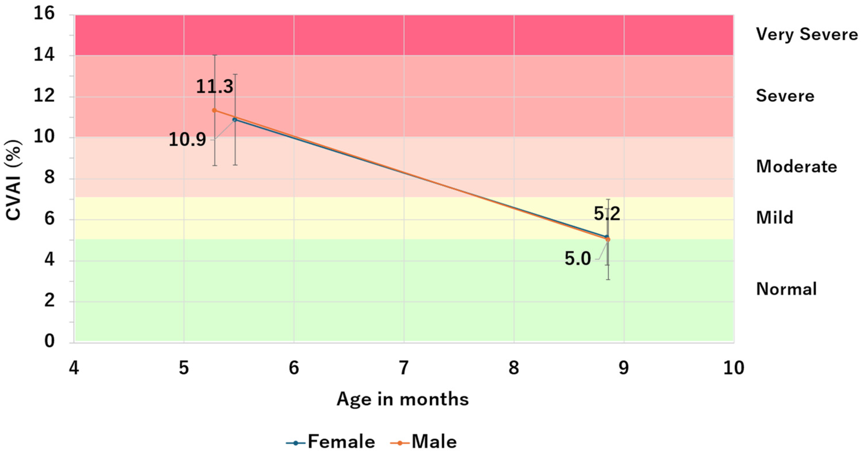 Therapeutic Effectiveness of a Novel Cranial Remolding Helmet (baby ...