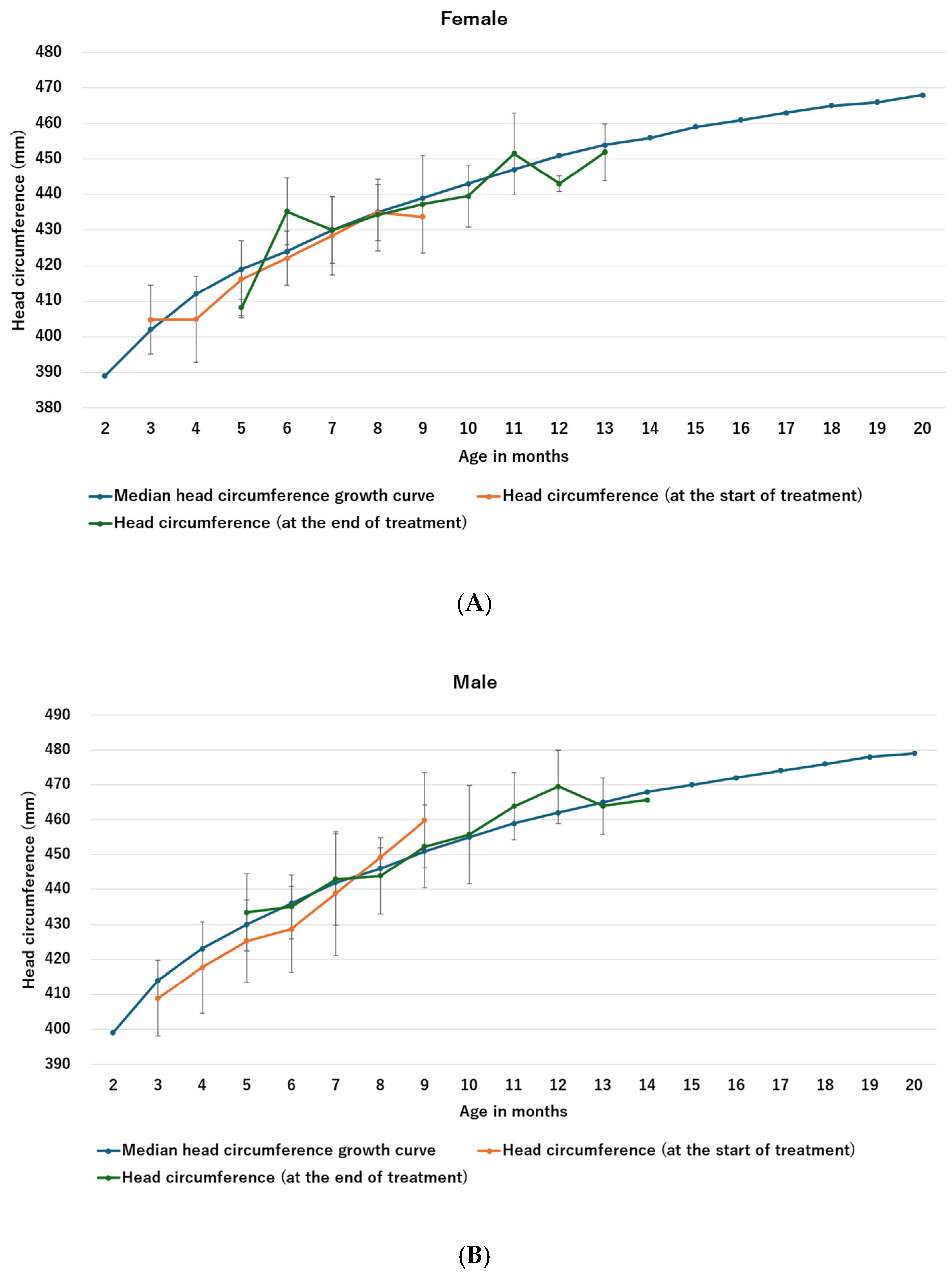 Therapeutic Effectiveness of a Novel Cranial Remolding Helmet (baby band2) for Positional ...
