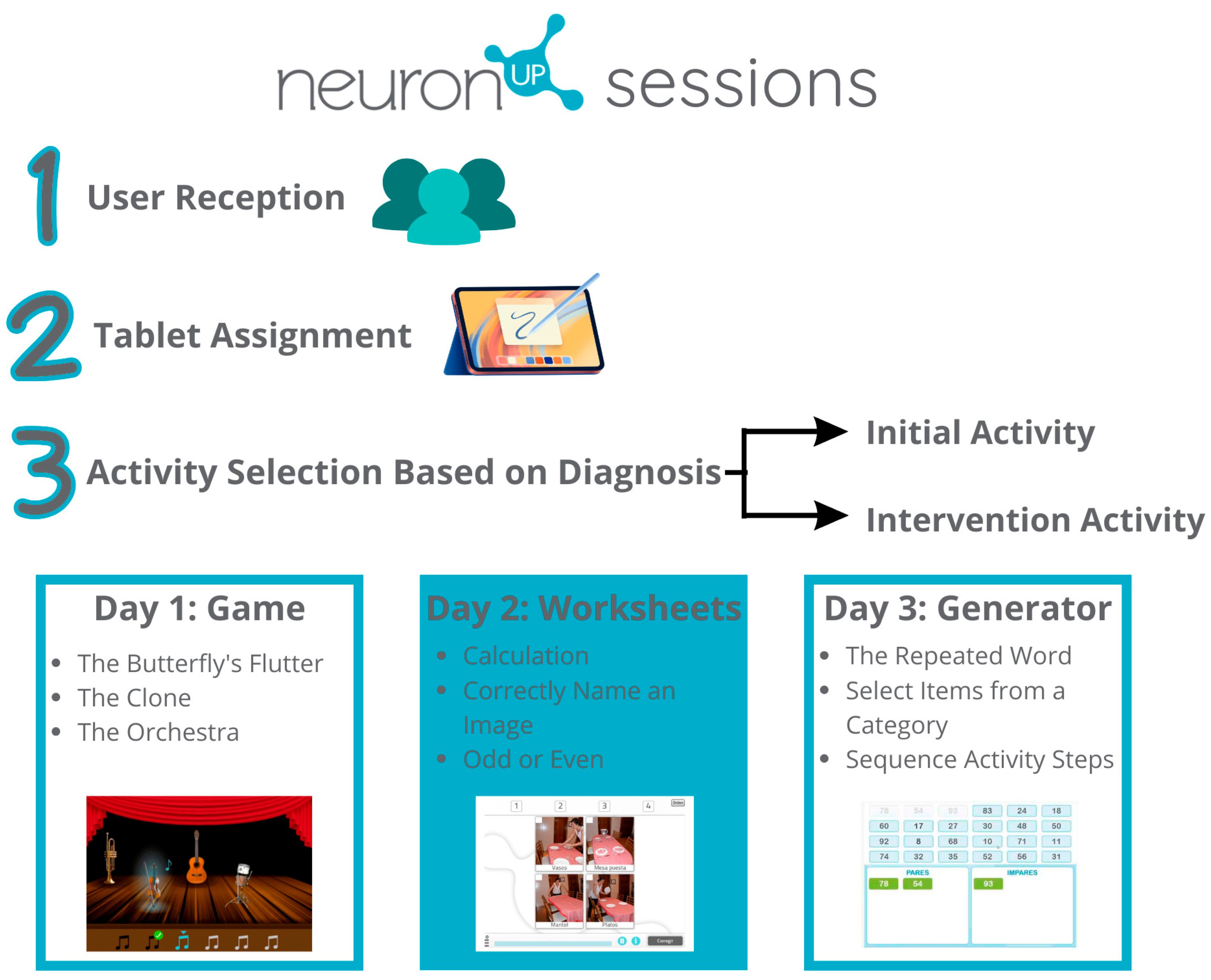 Quality-of-Life- and Cognitive-Oriented Rehabilitation Program through NeuronUP in Older People ...