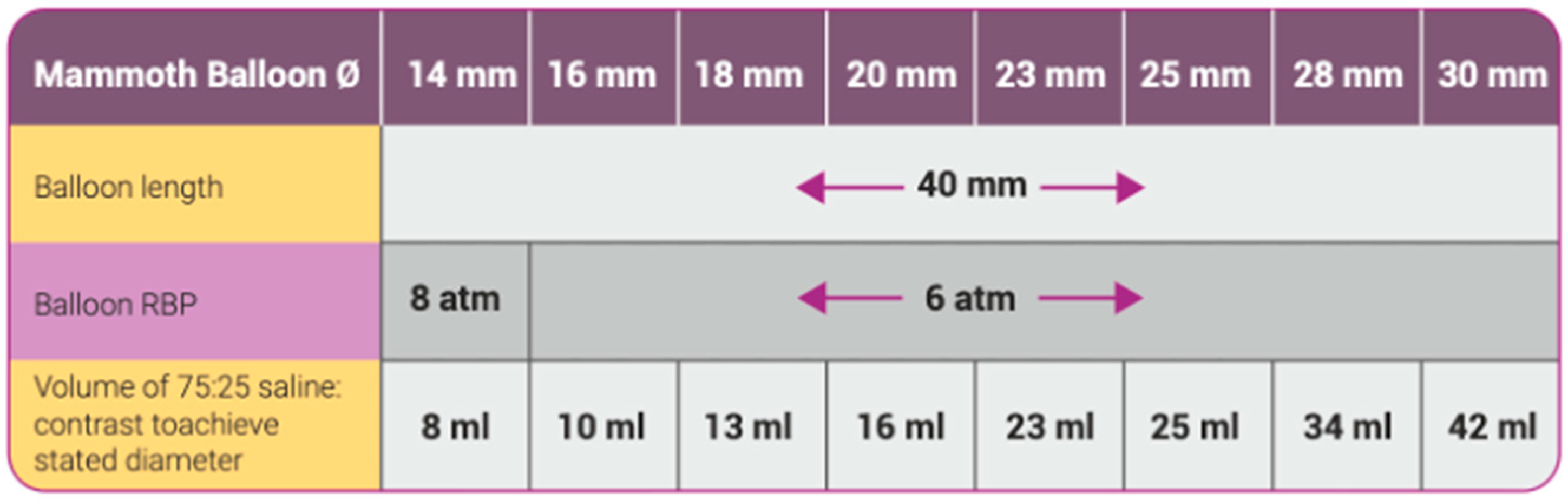 Performance of the Mammoth Balloon Catheter in Patients with Severe ...