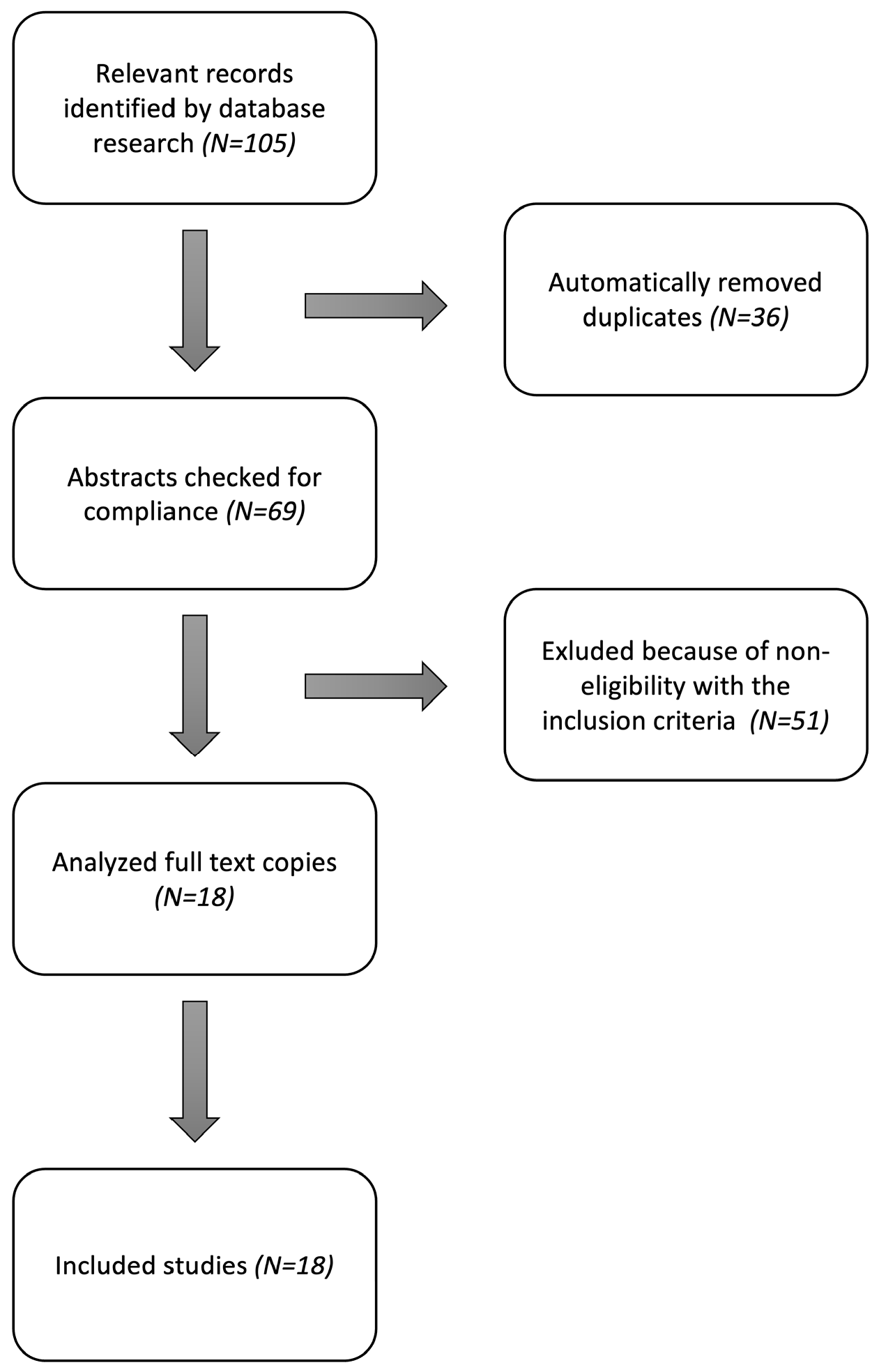 Diagnosis, Management and Outcome of Truncus Arteriosus Communis ...