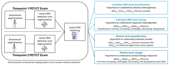 Clinical Meaningfulness of an Algorithm-Based Service for Analyzing ...
