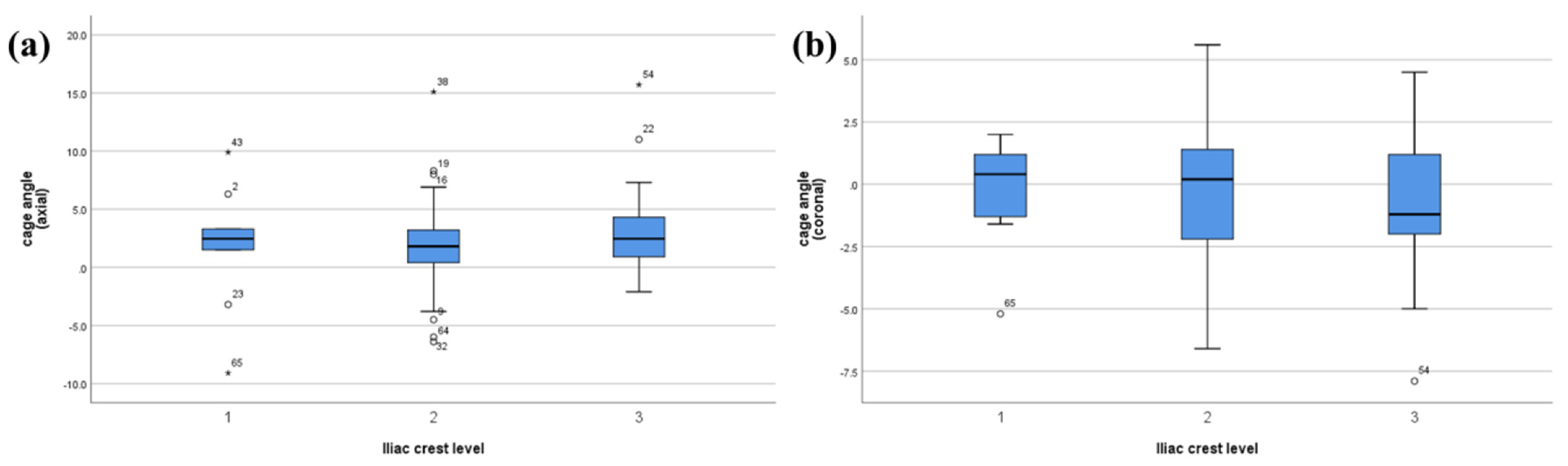 Relationship of the Iliac Crest Height with Subsidence After Oblique ...