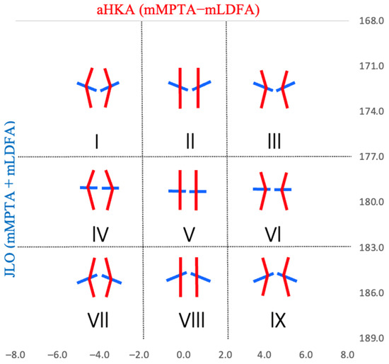 Impact of Aging and Knee Osteoarthritis on Lower Limb Alignment and ...