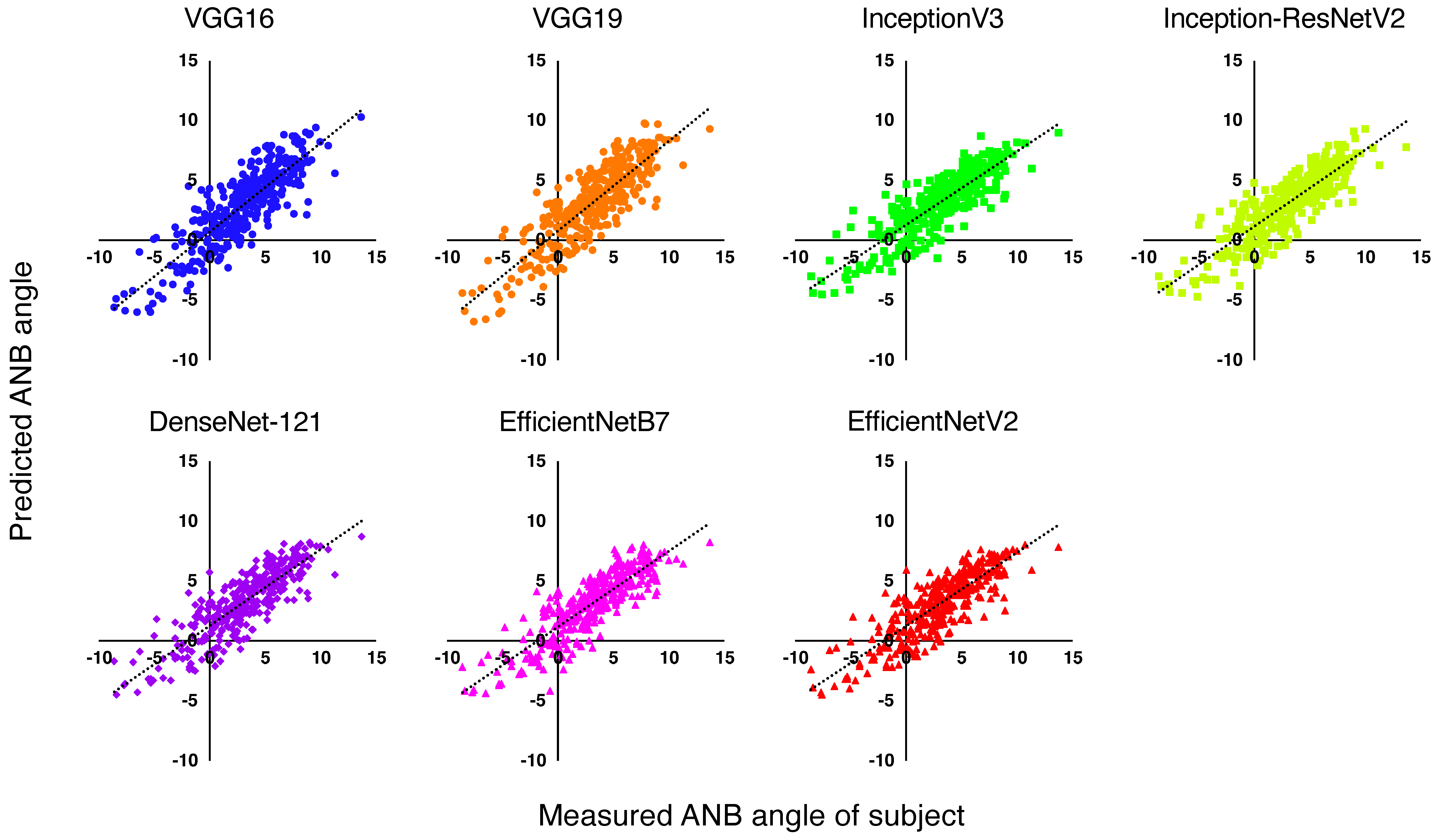 Prediction of a Cephalometric Parameter and Skeletal Patterns from ...