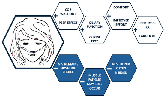 High-Flow Nasal Oxygen in Patients with Acute Hypercapnic Respiratory ...
