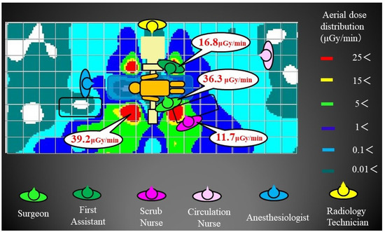 Investigation of Radiation Exposure of Medical Staff During Lateral ...