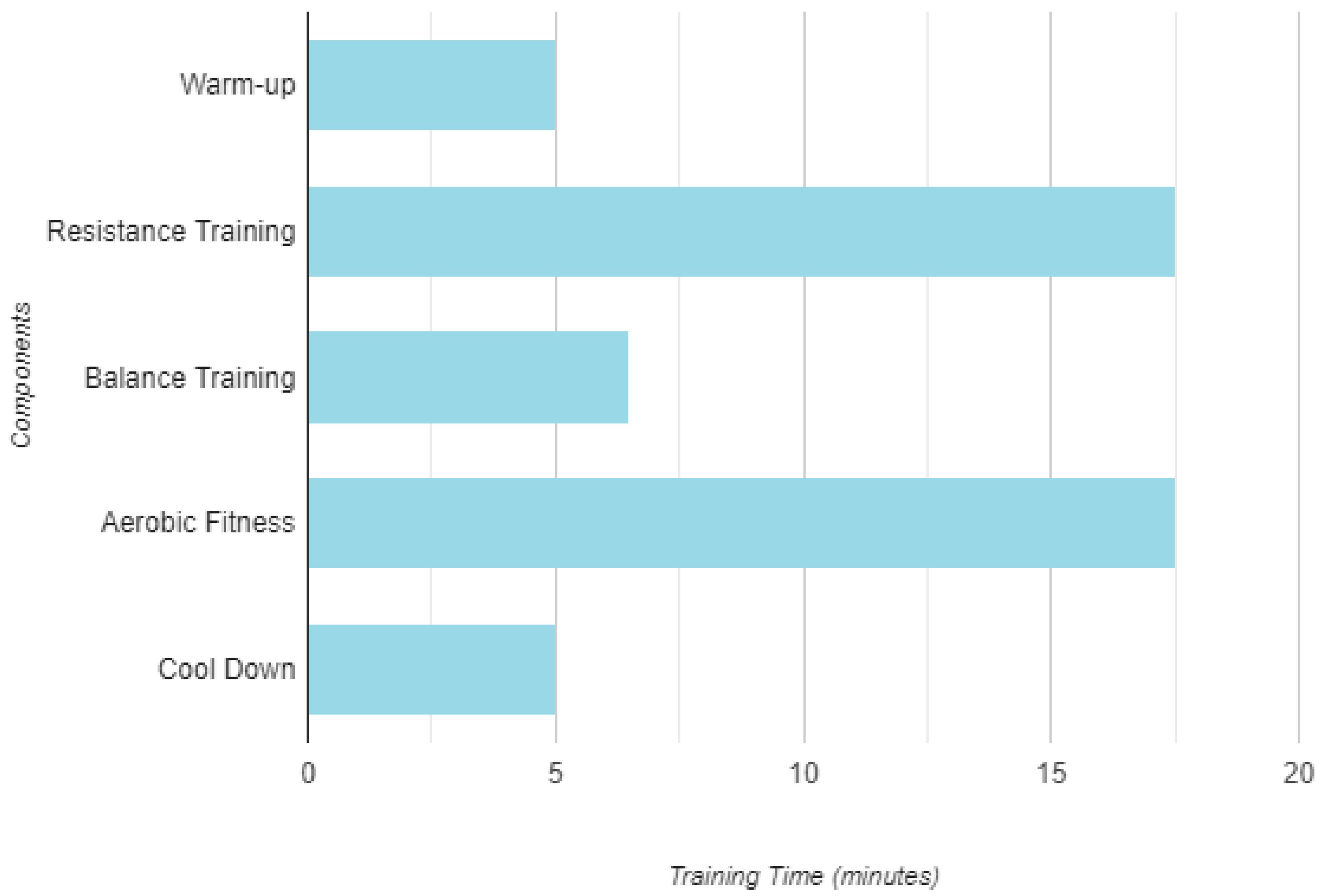 The Effects of an 8-Month Multicomponent Training Program in Body Composition, Functional ...