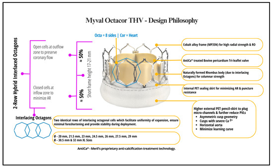 Myval Transcatheter Heart Valve: The Future of Transcatheter Valve ...