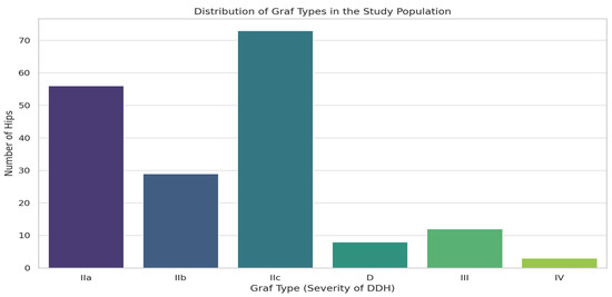 Risk Factors for Developmental Dysplasia of the Hip: A Critical ...