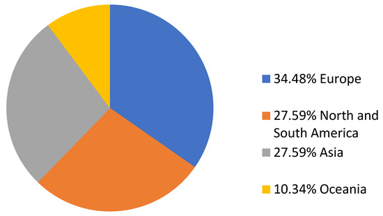 Pandoraea Infections in Humans—A Systematic Review