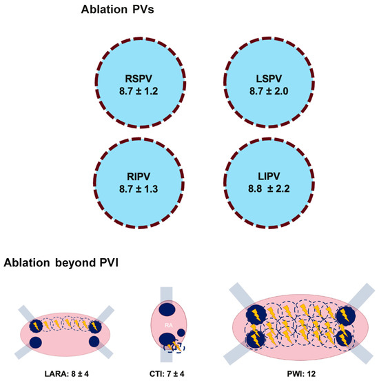 Initial Real-World Experiences of Pulmonary Vein Isolation and Ablation ...