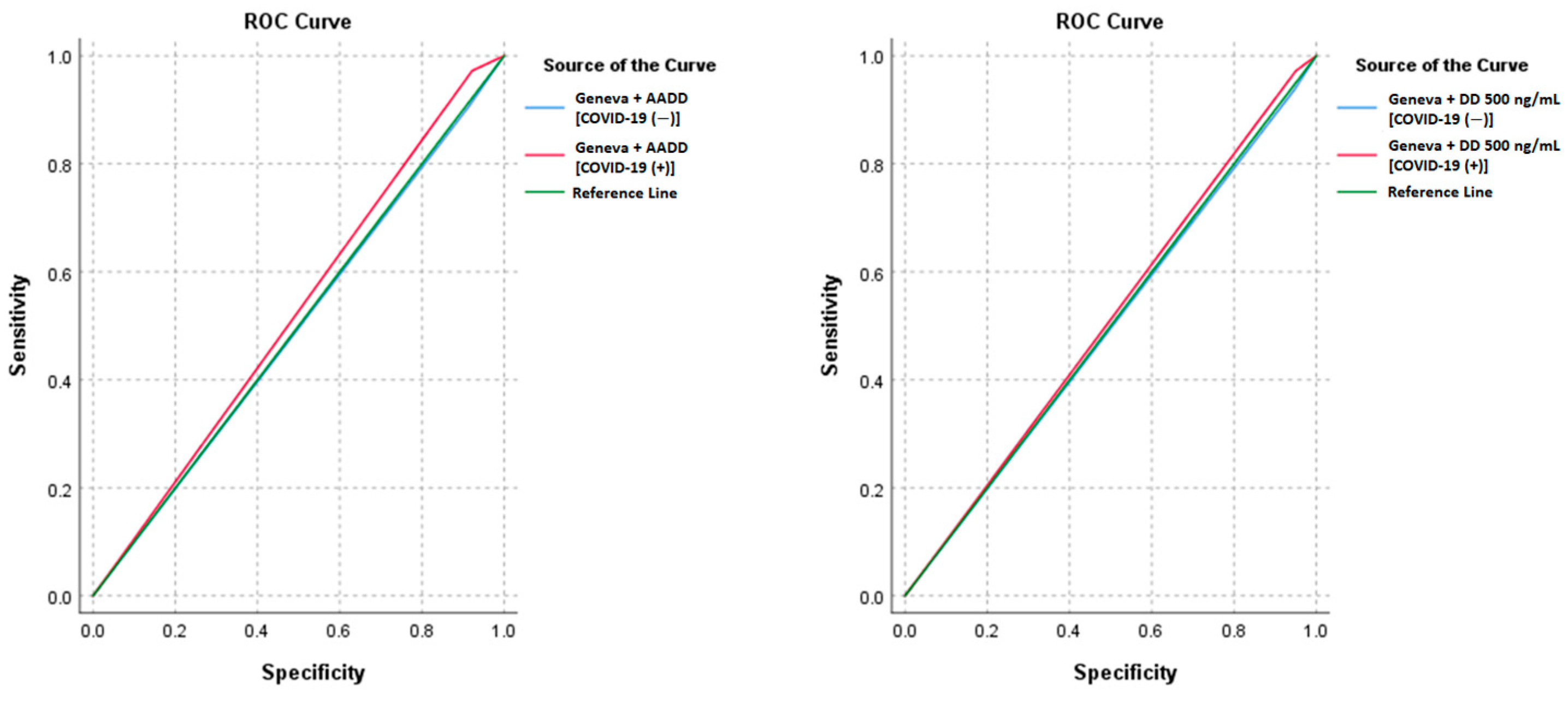 A Comparative Analysis of the Impact of Severe Acute Respiratory Syndrome Coronavirus 2 ...
