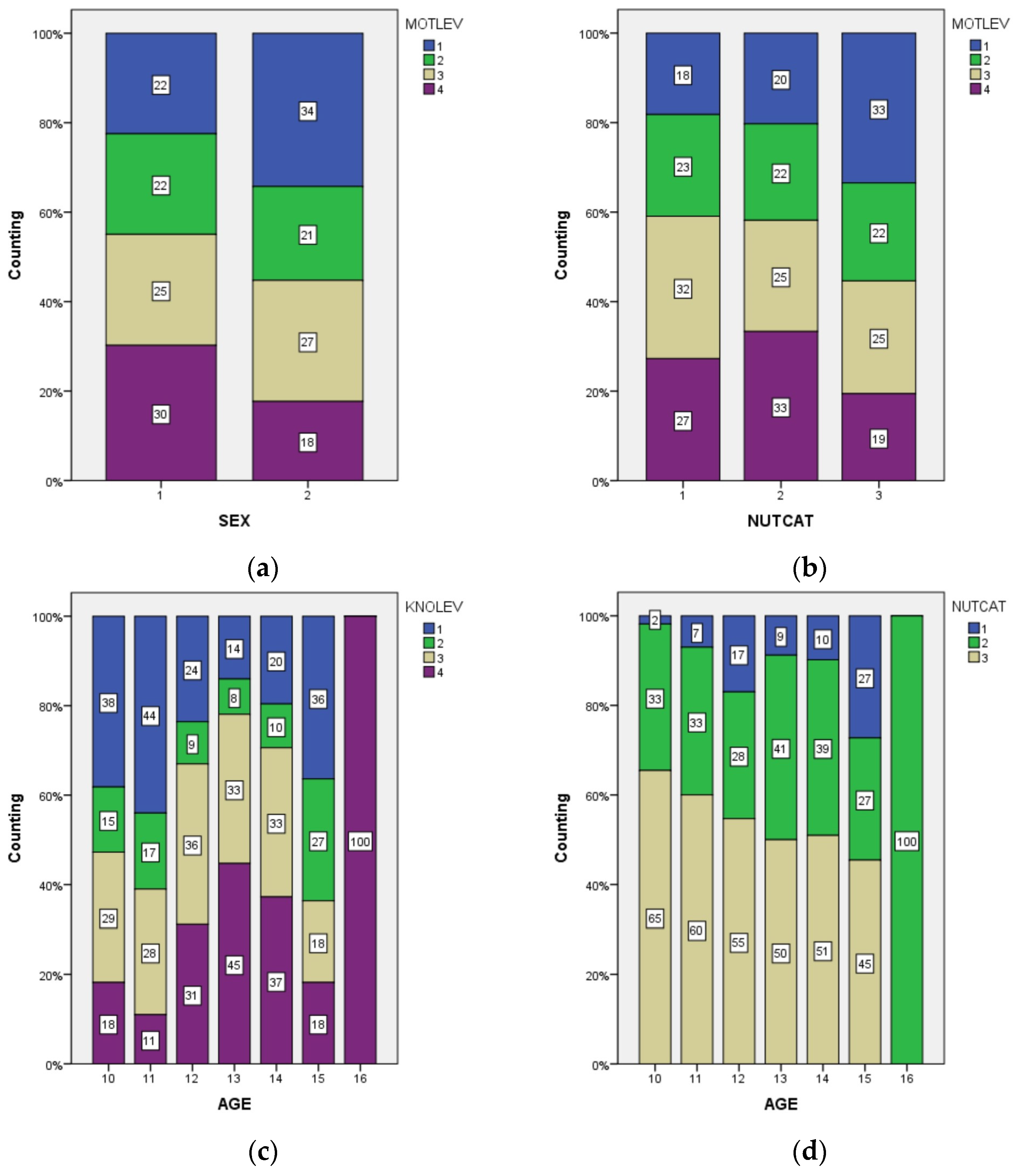 Relationship Between Body Composition and Physical Literacy in Chilean ...