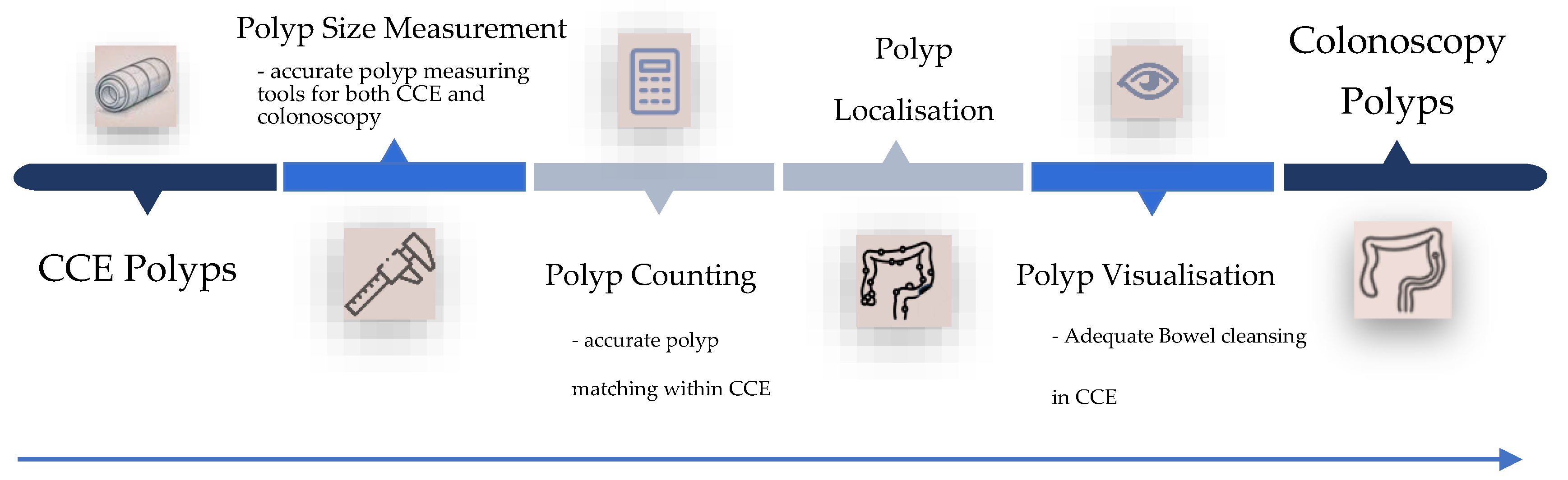 Polyp Matching in Colon Capsule Endoscopy: Pioneering CCE-Colonoscopy Integration Towards an AI ...