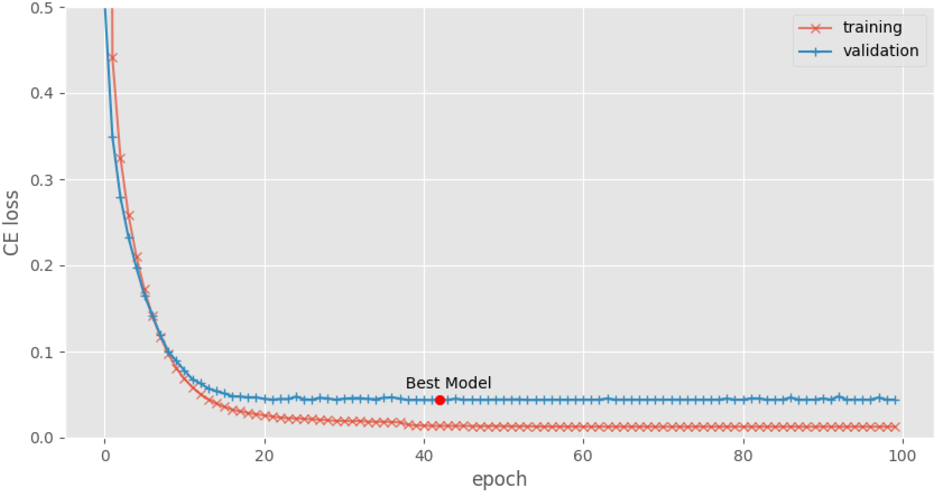 Auto-Rad: End-to-End Report Generation from Lumber Spine MRI Using Vision–Language Model
