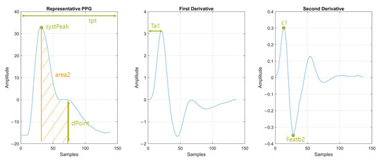 Machine Learning-Based Cardiac Output Estimation Using ...
