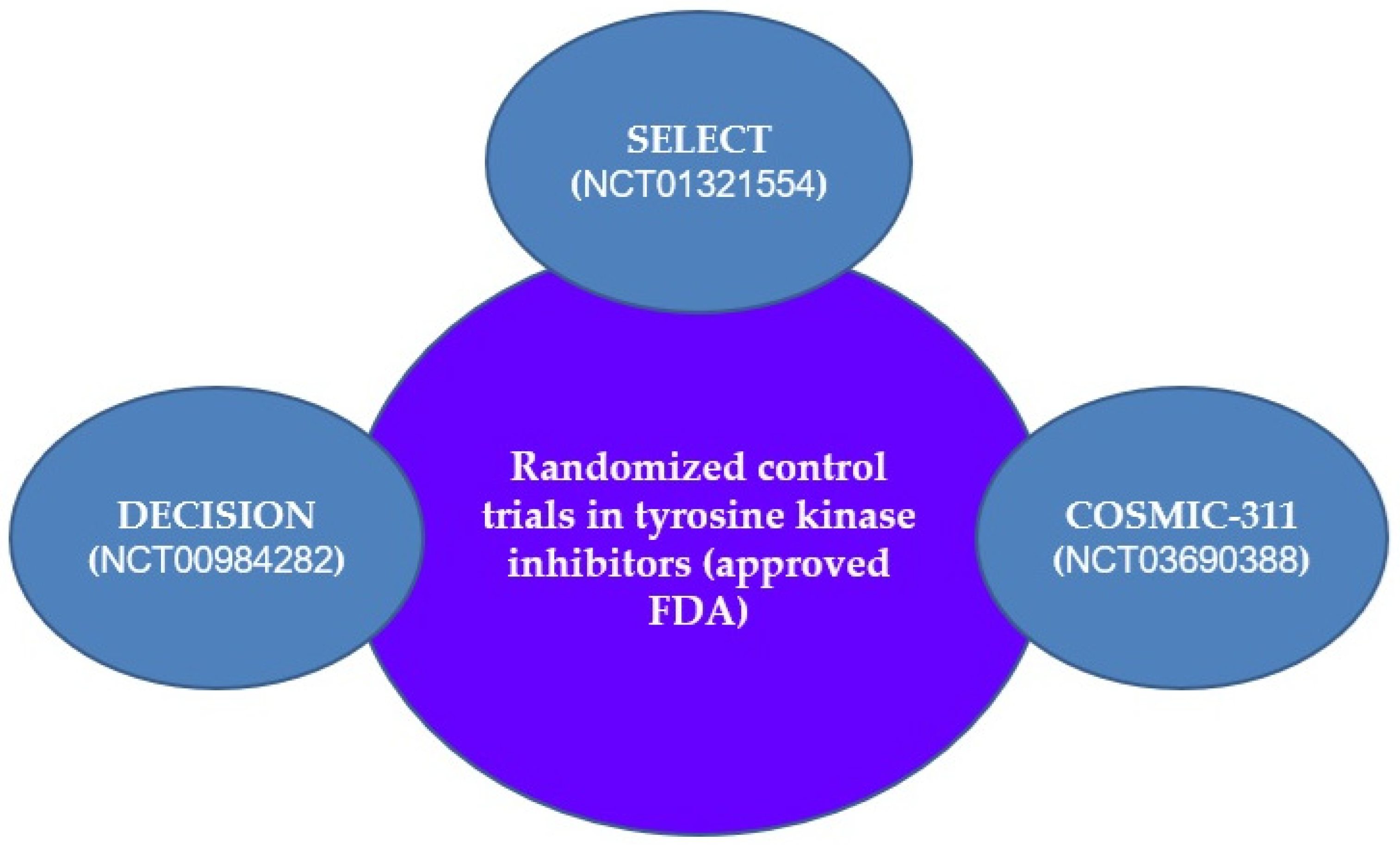 Pathogenesis and Management Strategies in Radioiodine-Refractory Differentiated Thyroid Cancer ...